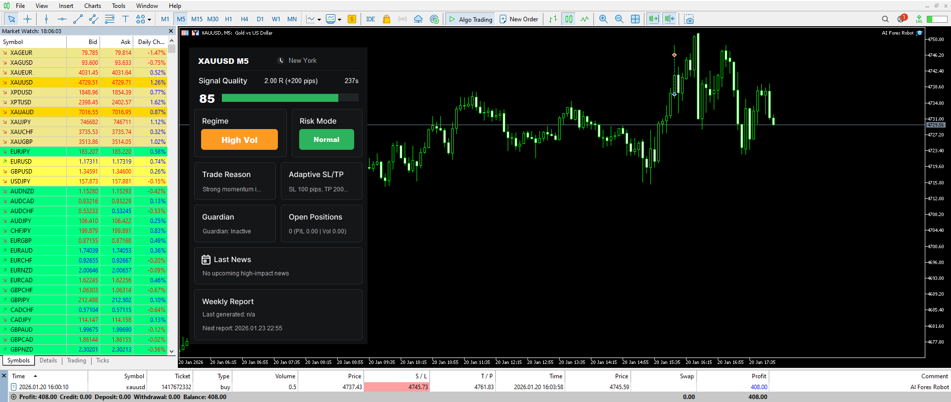 Comments | AI Forex Robot MT5 | Buy Trading Robot (Expert Advisor) for ...