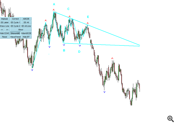 Comments | Elliott Wave Trend MT4 | Buy Trading Indicator for MetaTrader 4