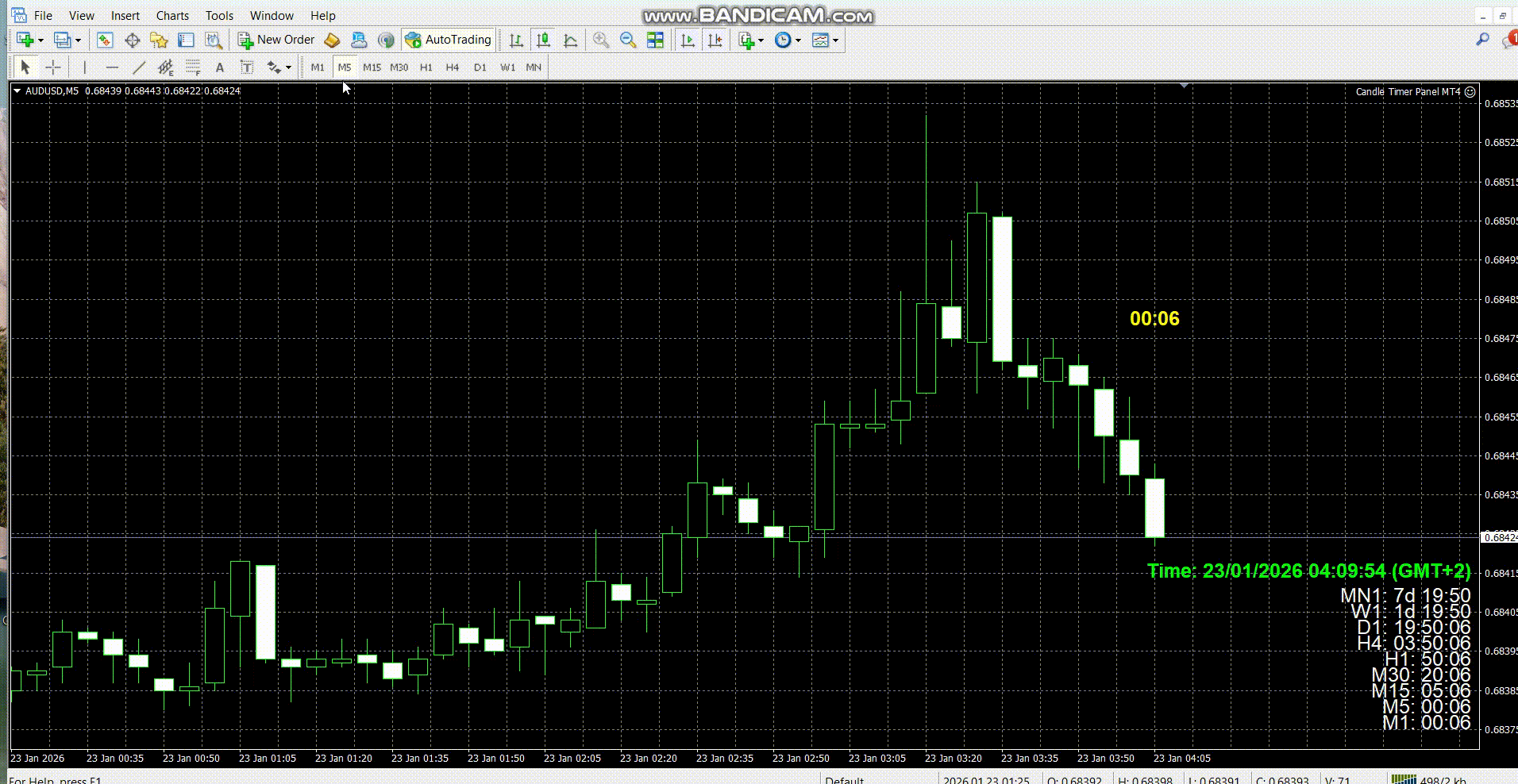 Candle Timer Panel MT4 | Free Download Trading Utility for MetaTrader 4