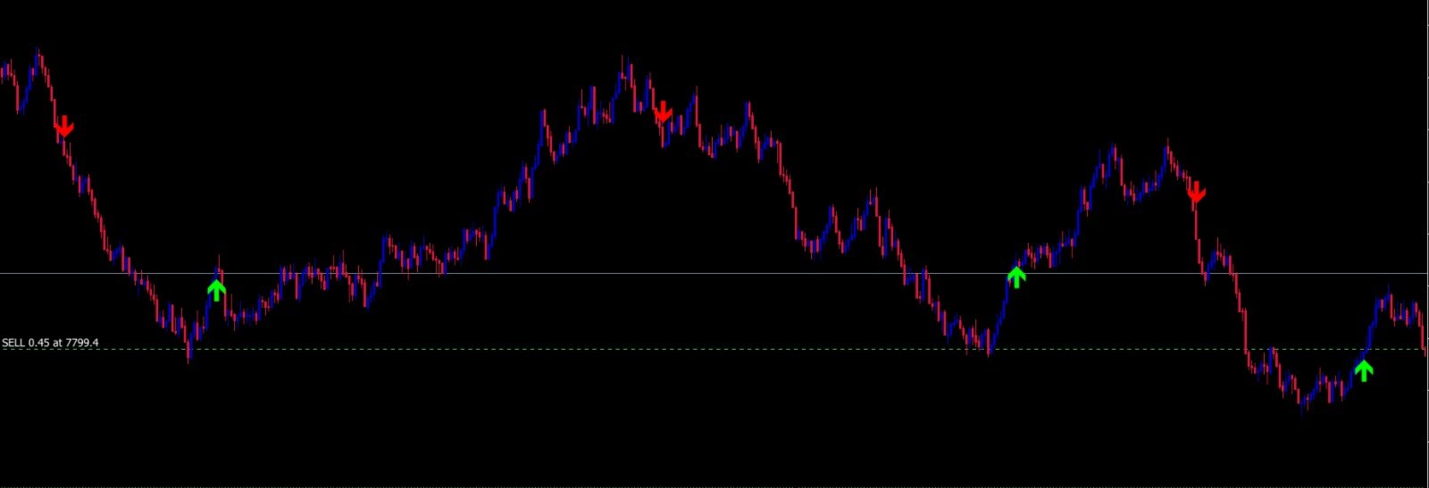 SBCommunity Sniper | Buy Trading Indicator for MetaTrader 5