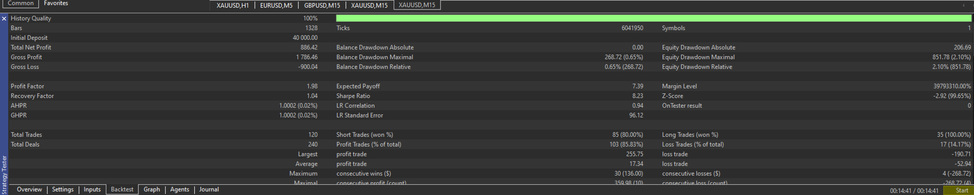 Reversion Sniper EA | 购买 自动交易程序（专家顾问) 用于 MetaTrader 5