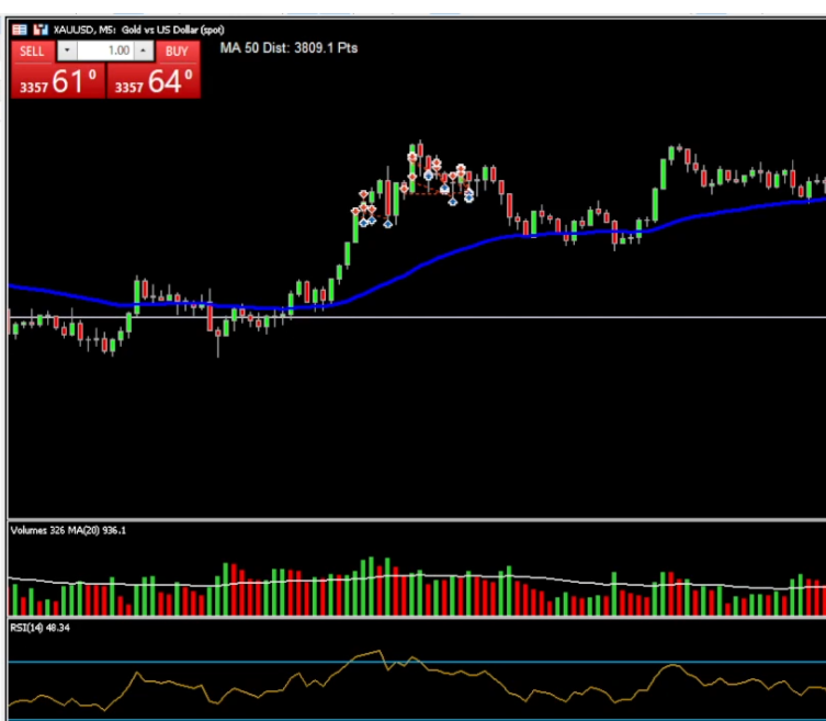Reversion Sniper EA | 购买 自动交易程序（专家顾问) 用于 MetaTrader 5