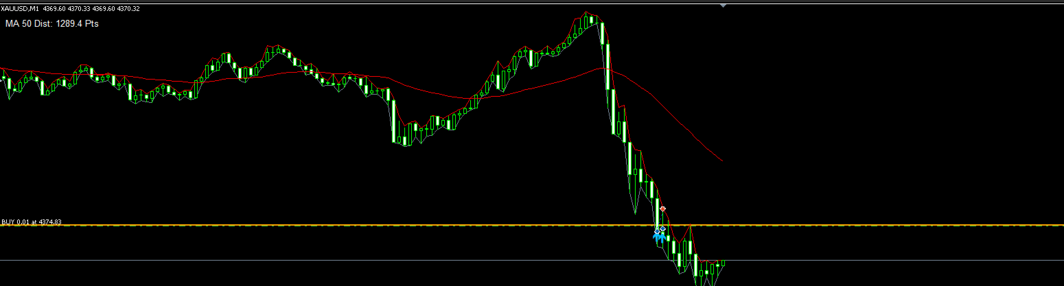 Reversion Sniper EA | 购买 自动交易程序（专家顾问) 用于 MetaTrader 5