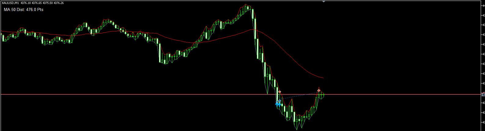 Reversion Sniper Pro | Buy Trading Robot (Expert Advisor) for MetaTrader 5