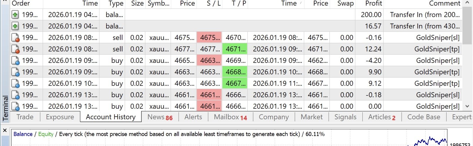 Zack Sniper | Buy Trading Robot (Expert Advisor) for MetaTrader 4