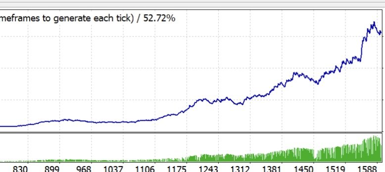 Zack Sniper | Buy Trading Robot (Expert Advisor) for MetaTrader 4