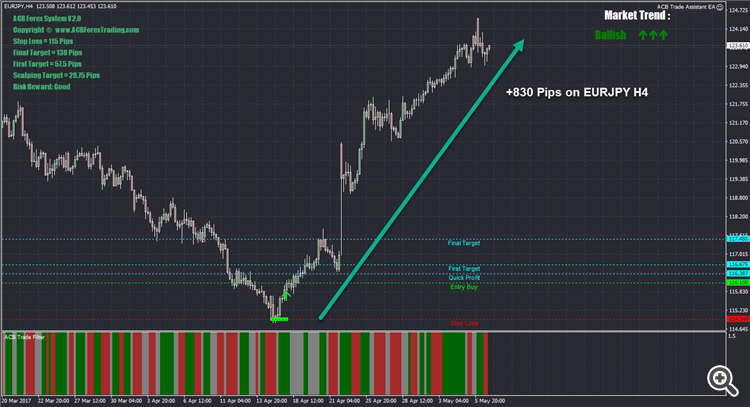 Comments | ACB Breakout Arrows | Buy Trading Indicator for MetaTrader 4