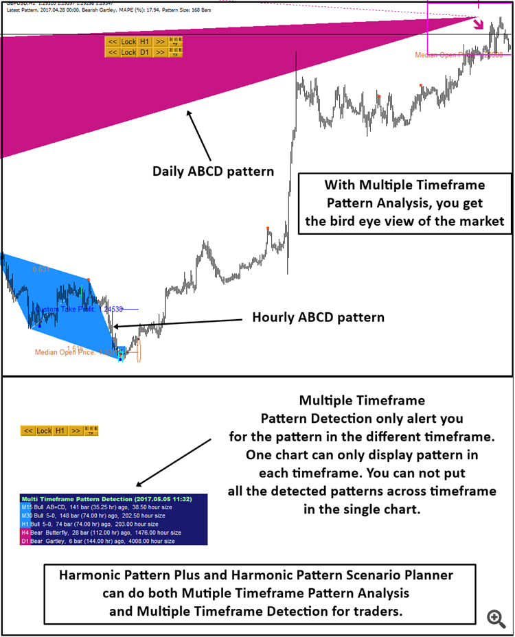 Comments | Harmonic Pattern Plus MT5 | Buy Trading Indicator for MetaTrader 5