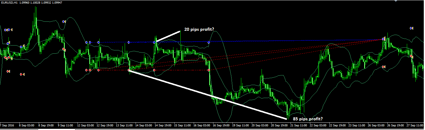 Comments | CAP Zone Recovery EA PRO | Buy Trading Robot (Expert Advisor ...