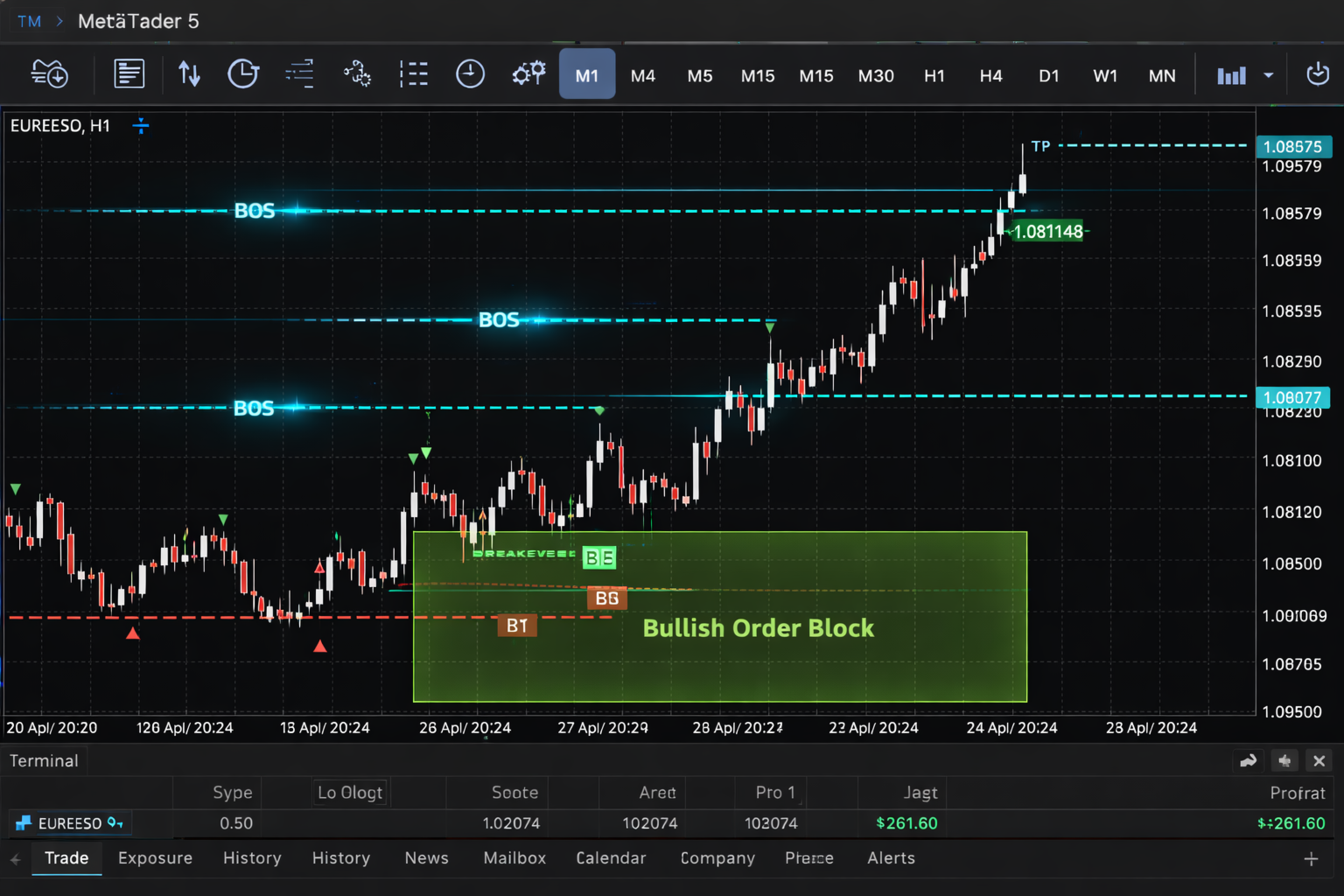 Structure Catalyst | Buy Trading Robot (Expert Advisor) for MetaTrader 5