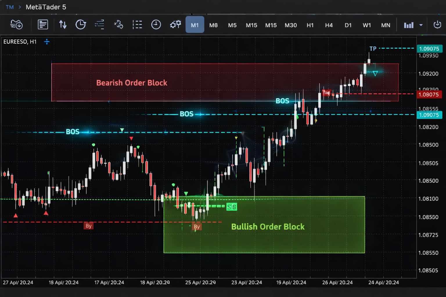 Structure Catalyst | Buy Trading Robot (Expert Advisor) for MetaTrader 5