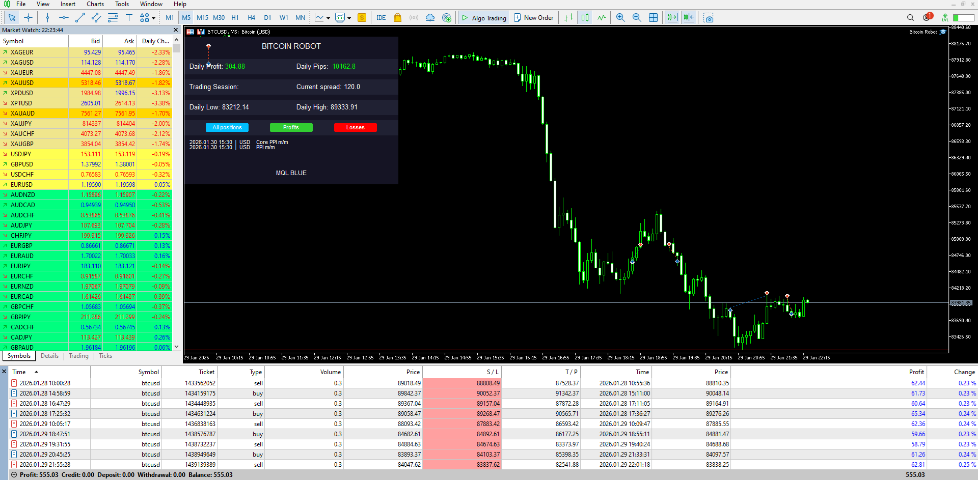 Comments | Bitcoin Robot MT5 | Buy Trading Robot (Expert Advisor) for ...