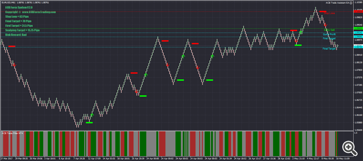 Comments | ACB Breakout Arrows | Buy Trading Indicator for MetaTrader 4