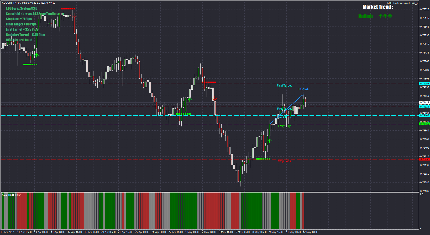 Comments | ACB Breakout Arrows | Buy Trading Indicator for MetaTrader 4