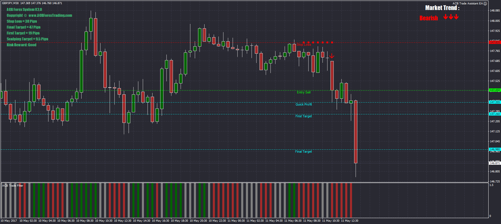 Comments | ACB Breakout Arrows | Buy Trading Indicator for MetaTrader 4