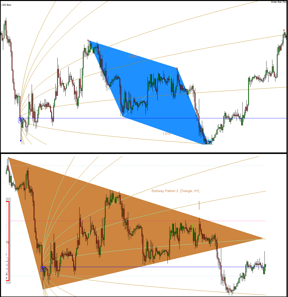 Comments | Price Breakout Pattern Scanner MT4 | Buy Trading Indicator ...