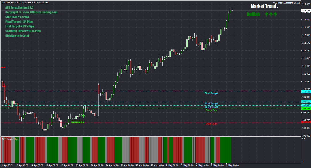Comments | ACB Breakout Arrows | Buy Trading Indicator for MetaTrader 4