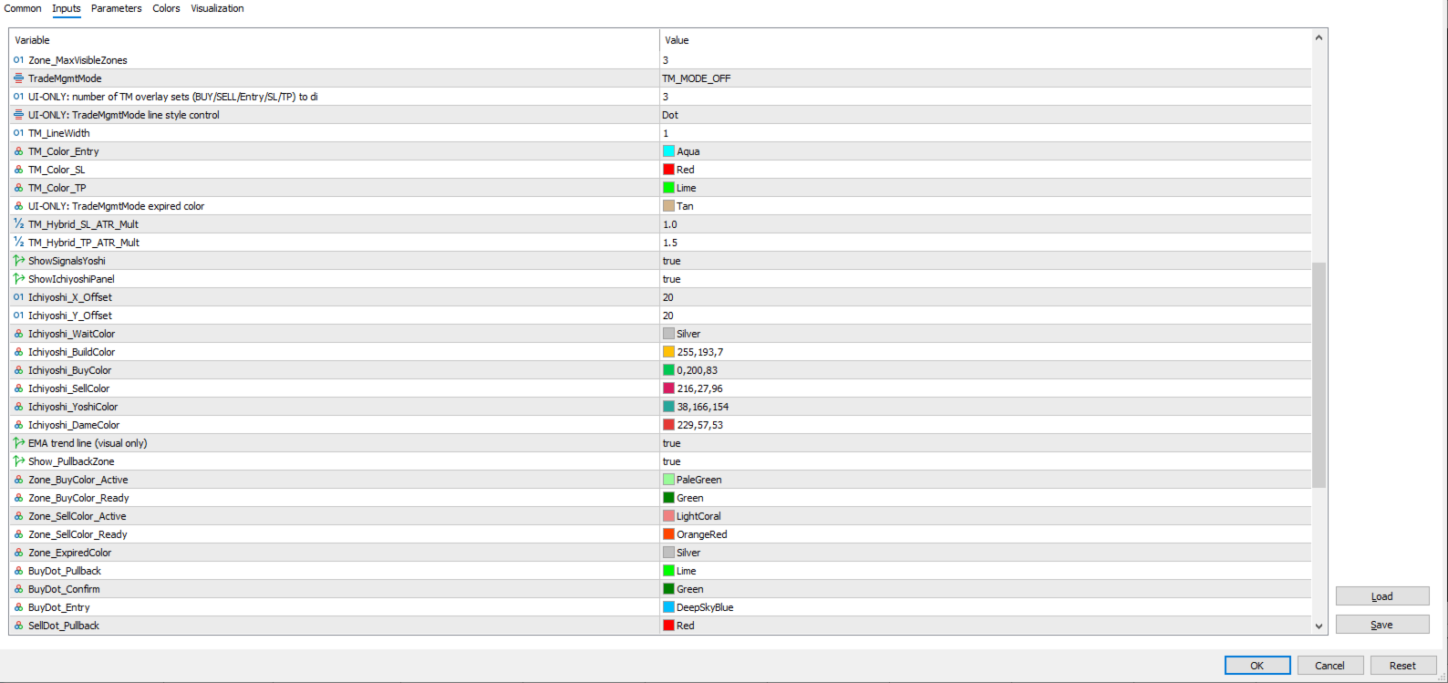 Ichiyoshi Trend Pullback Framework for MT5 | Buy Trading Indicator for ...