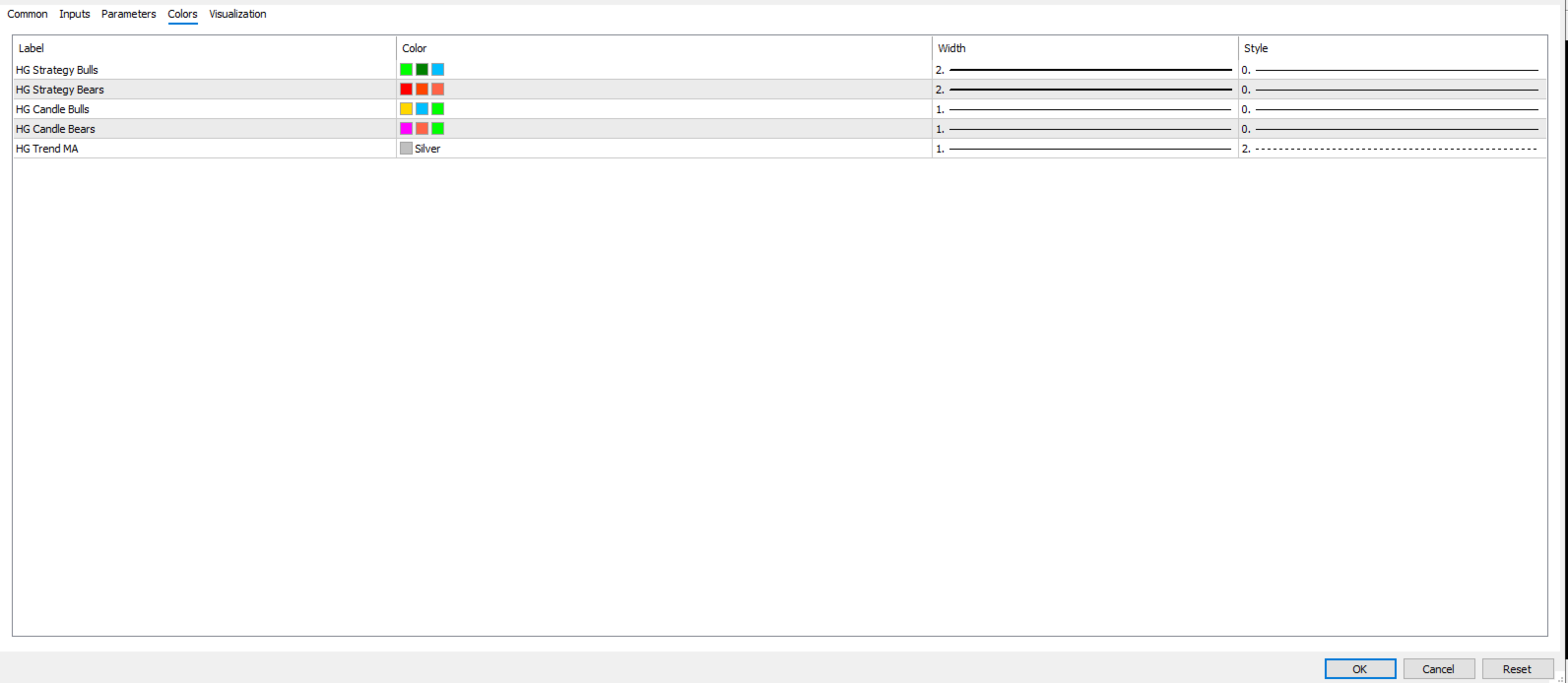 Ichiyoshi Trend Pullback Framework for MT5 | Buy Trading Indicator for ...