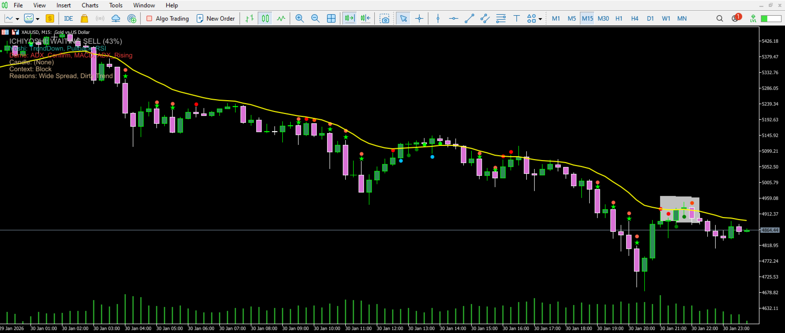 Ichiyoshi Trend Pullback Framework for MT5 | Buy Trading Indicator for ...