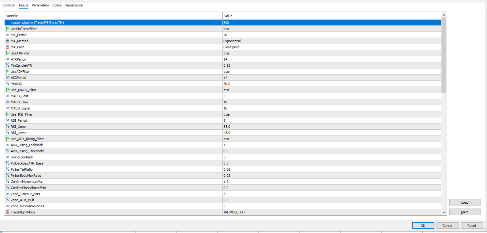 Ichiyoshi Trend Pullback Framework for MT5 | Buy Trading Indicator for ...