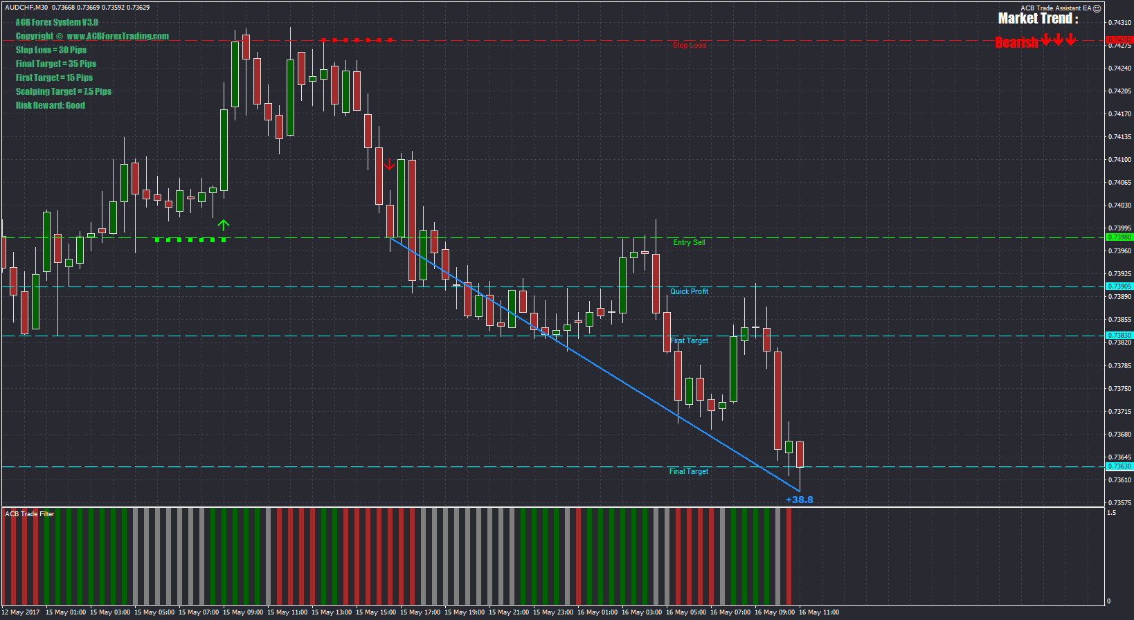 Comments | ACB Breakout Arrows | Buy Trading Indicator for MetaTrader 4