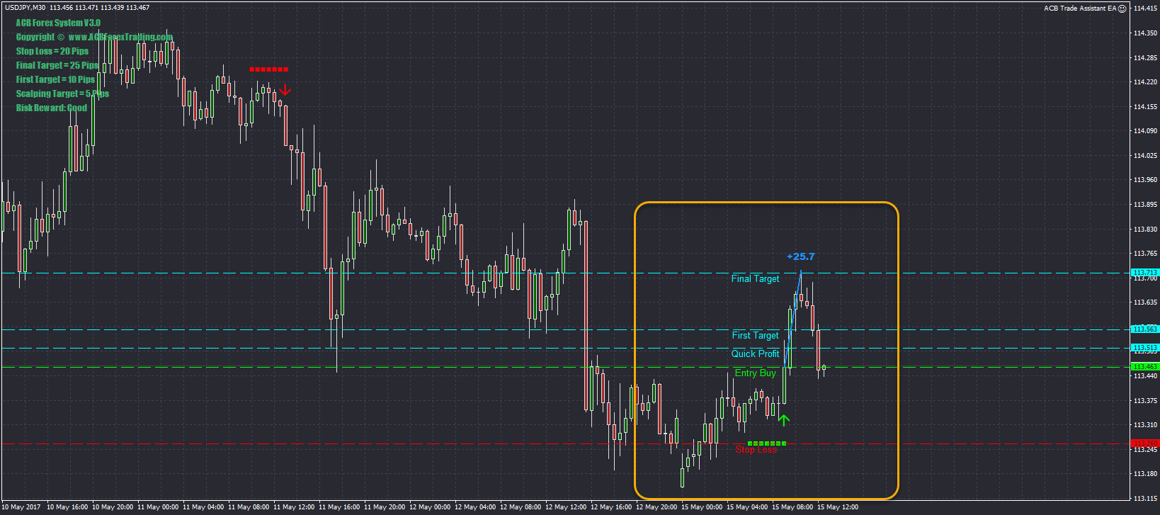 Comments | ACB Breakout Arrows | Buy Trading Indicator for MetaTrader 4
