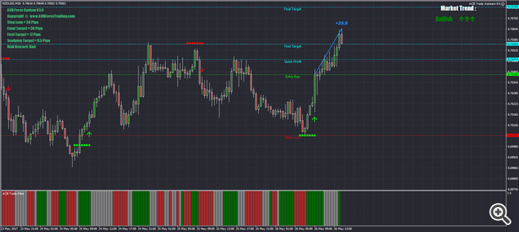 Comments | ACB Breakout Arrows | Buy Trading Indicator for MetaTrader 4