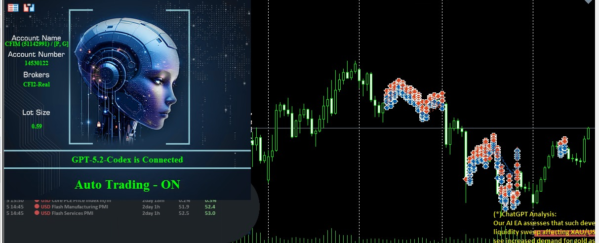 Comments | AI Gold Trading MT5 | Buy Trading Robot (Expert Advisor) for ...