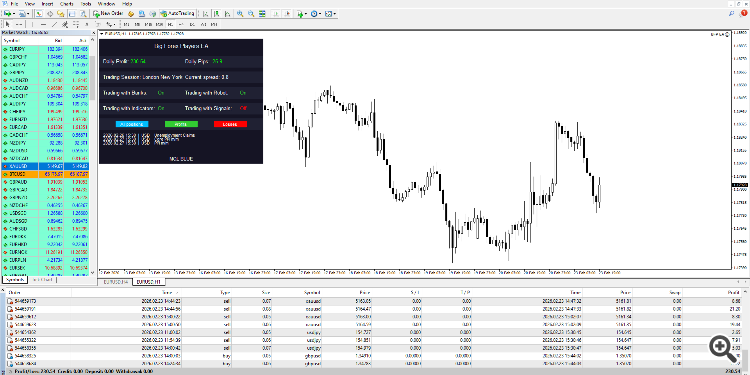 Comments | Big Forex Players MT4 | Buy Trading Robot (Expert Advisor ...