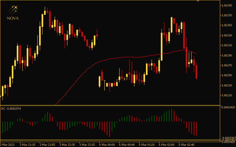 Nova AC Trader | Buy Trading Robot (Expert Advisor) for MetaTrader 5