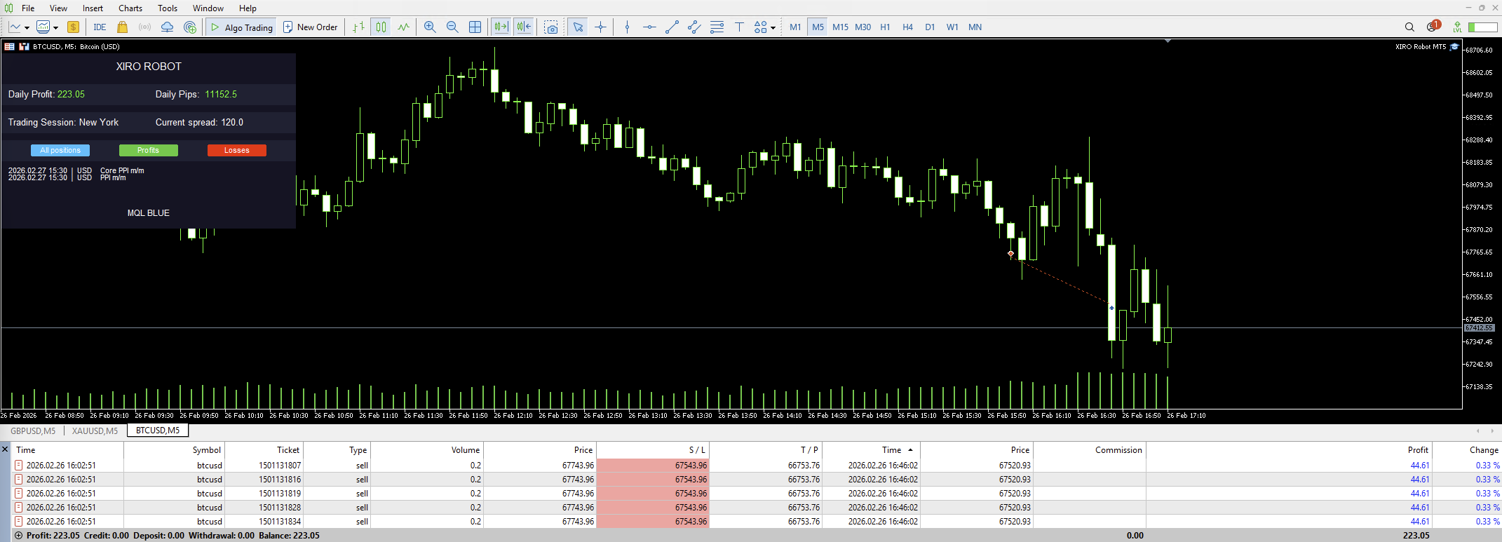 评论 | XIRO Robot MT5 | 购买 自动交易程序（专家顾问) 用于 MetaTrader 5