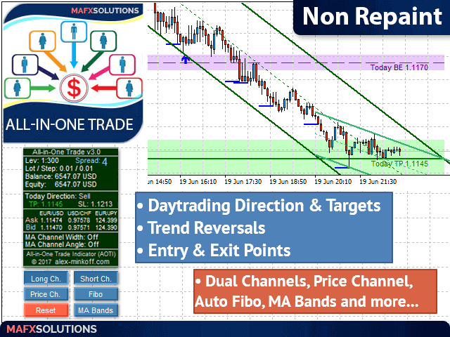 Comments | All in One Trade | Buy Trading Indicator for MetaTrader 4