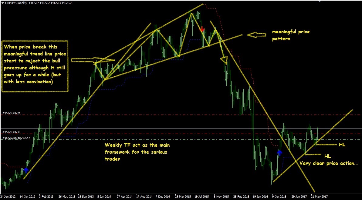 Comments | WindFlow | Buy Trading Indicator for MetaTrader 4