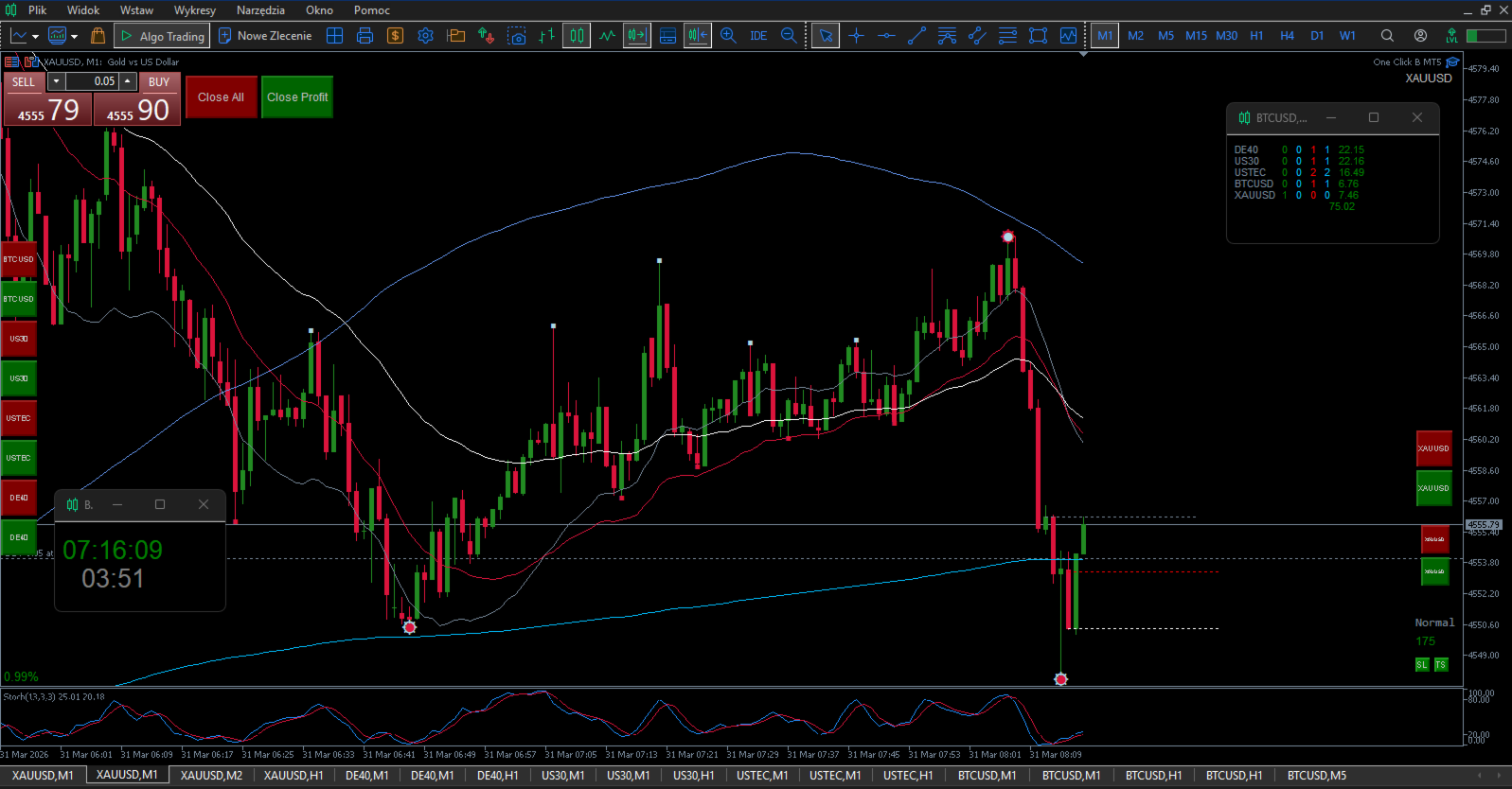 High Low Close MT5 | Buy Trading Indicator for MetaTrader 5
