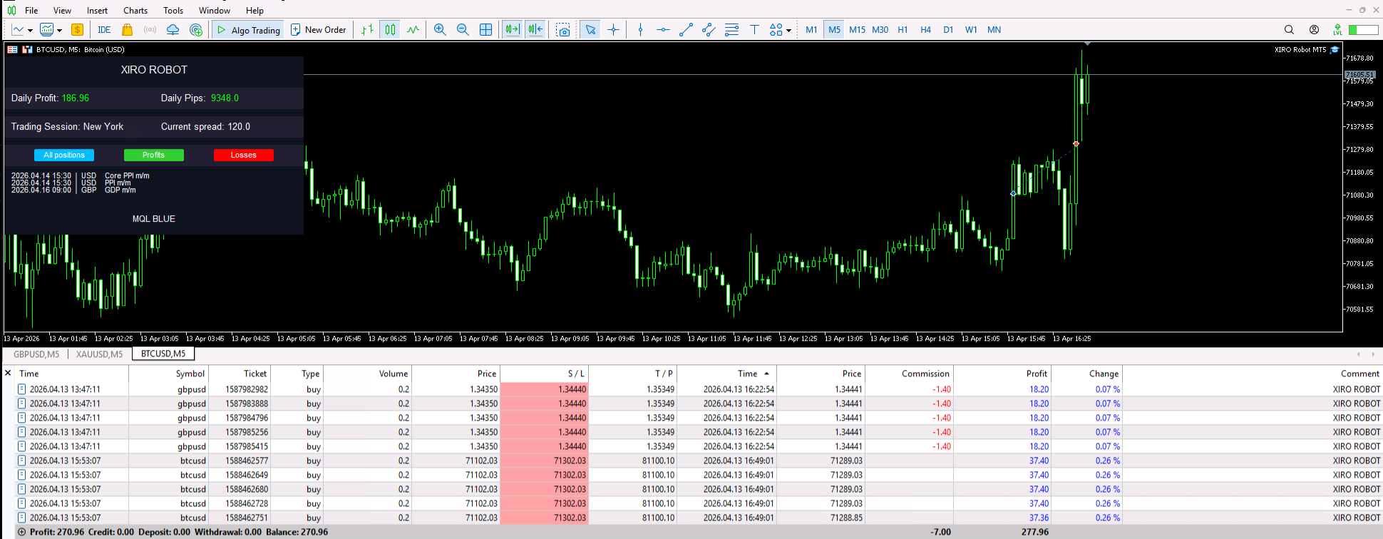 Comments | XIRO Robot MT5 | Buy Trading Robot (Expert Advisor) for ...