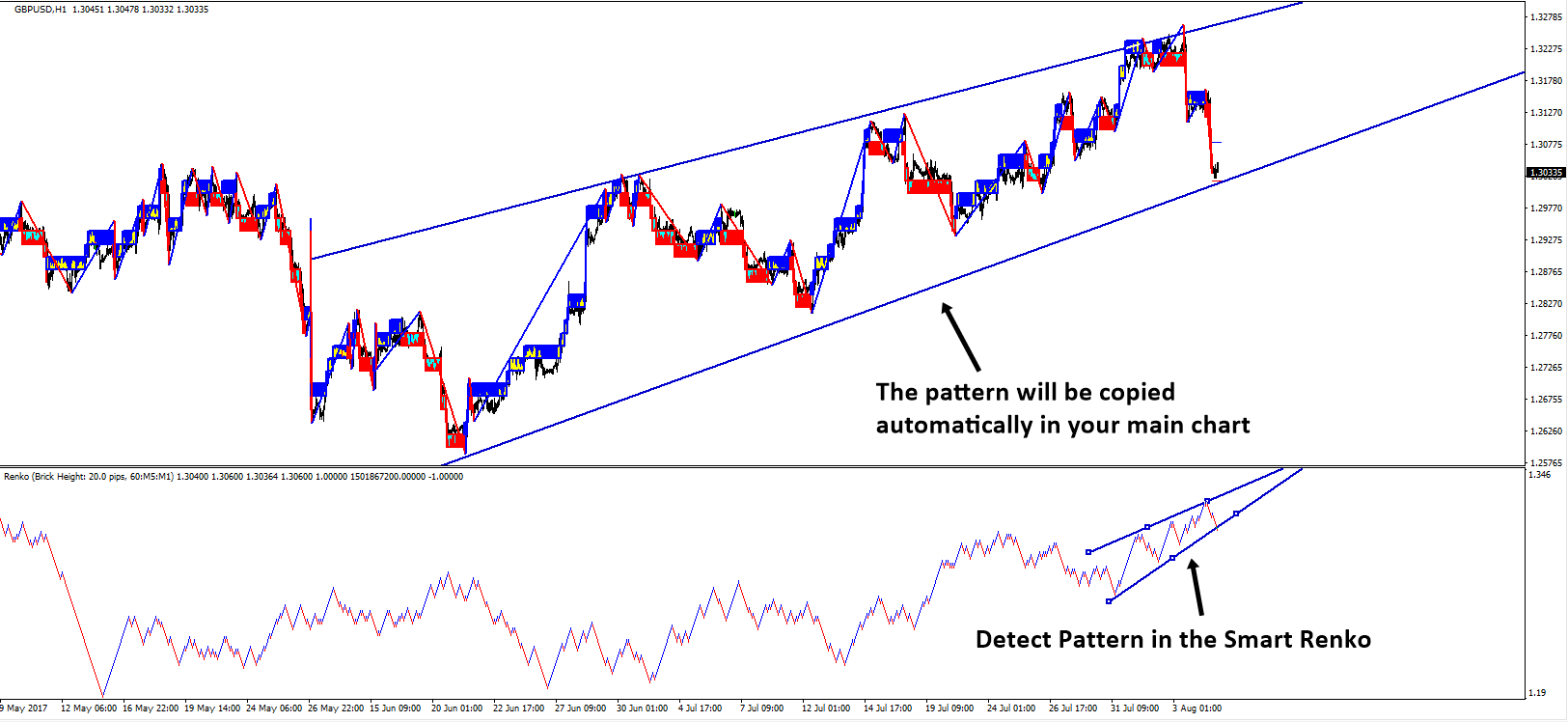 Comments | Price Breakout Pattern Scanner MT4 | Buy Trading Indicator ...