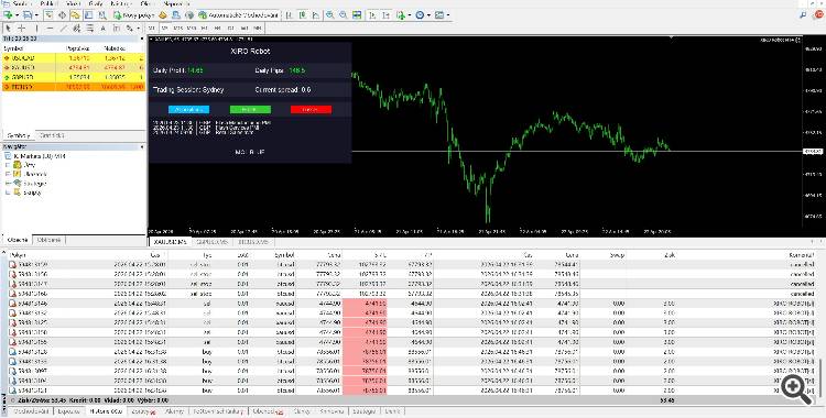 Comments | XIRO Robot MT5 | Buy Trading Robot (Expert Advisor) for ...