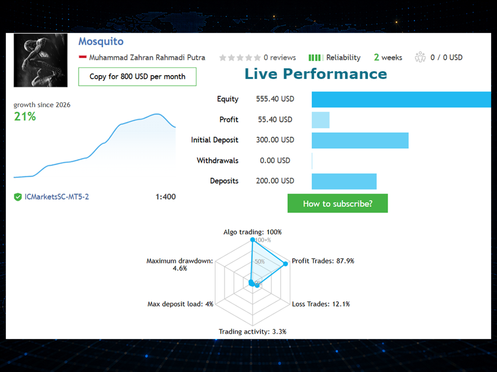 Mosquito | Buy Trading Robot (Expert Advisor) for MetaTrader 5