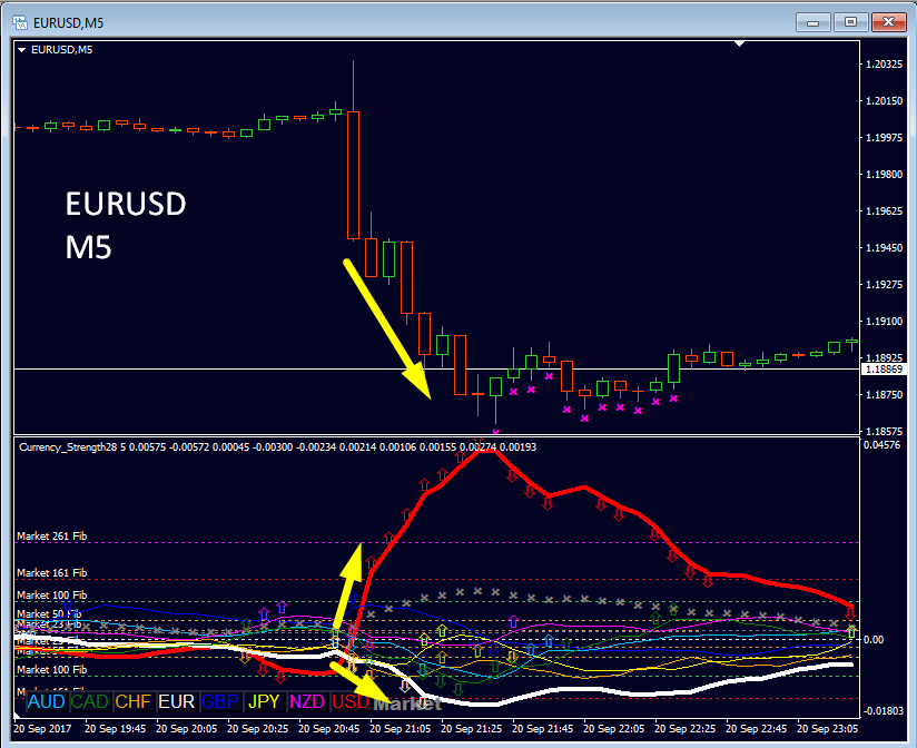 Comments | Advanced Currency Strength28 MT5 | Buy Trading Indicator for ...