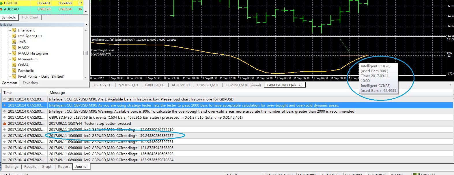 Comments | Intelligent CCI | Buy Trading Indicator for MetaTrader 4