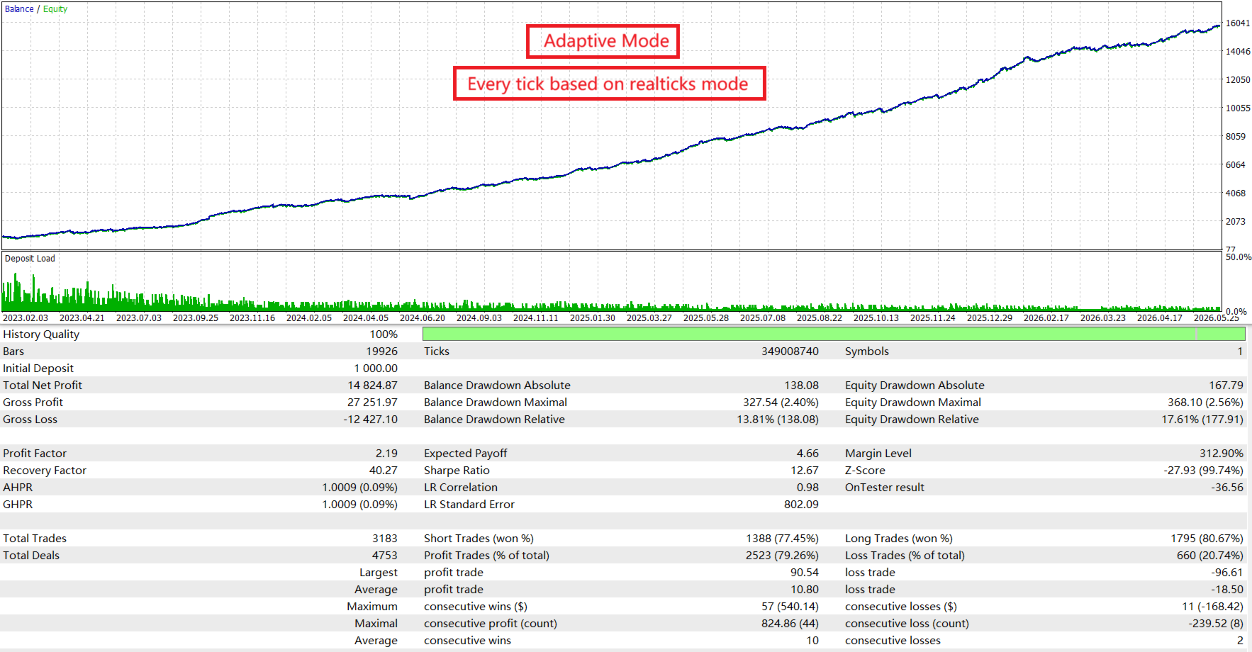 Gold House MT5 | Buy Trading Robot (Expert Advisor) for MetaTrader 5