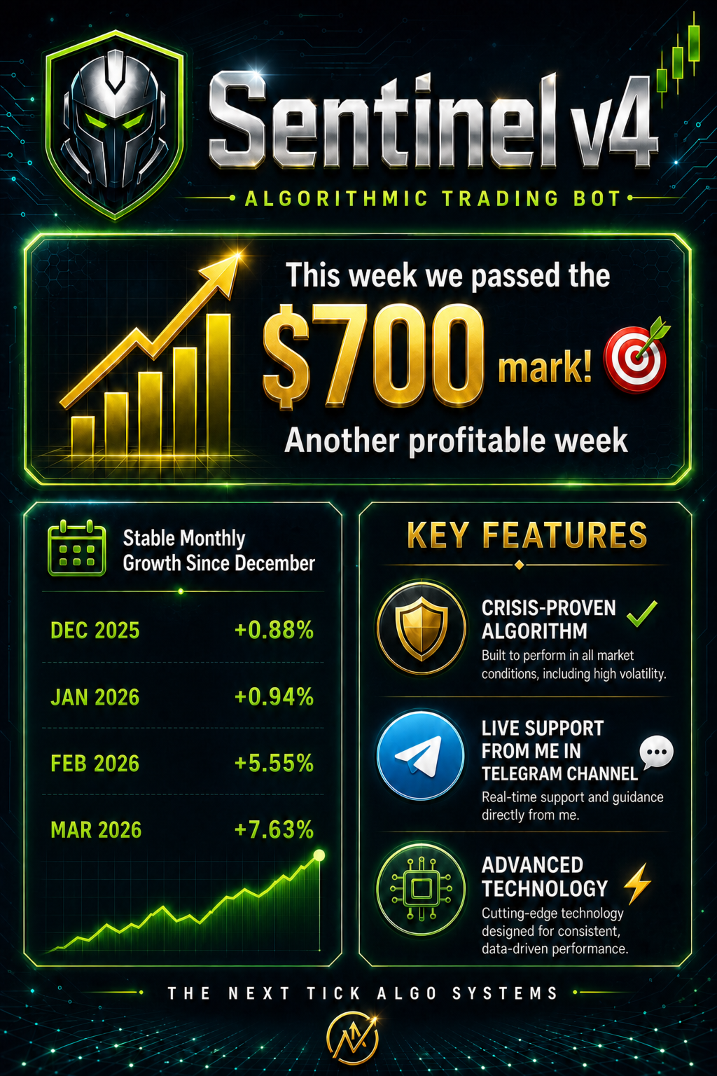 Sentinel EA MT5 | Buy Trading Robot (Expert Advisor) for MetaTrader 5