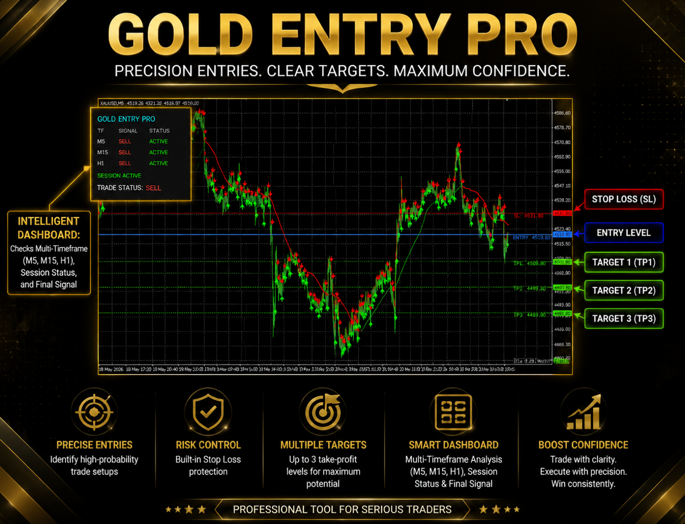 Gold Entry PRO | Buy Trading Indicator for MetaTrader 5