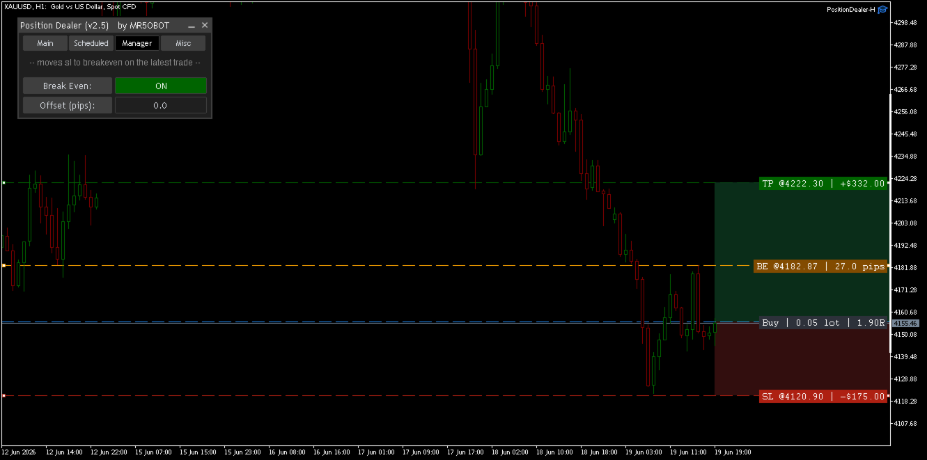 Position Dealer EA | Buy Trading Utility for MetaTrader 5