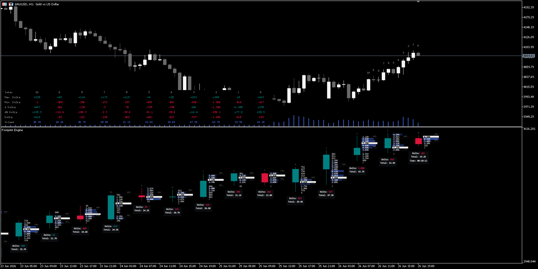 Footprint Engine | 购买 技术指标 用于 MetaTrader 5