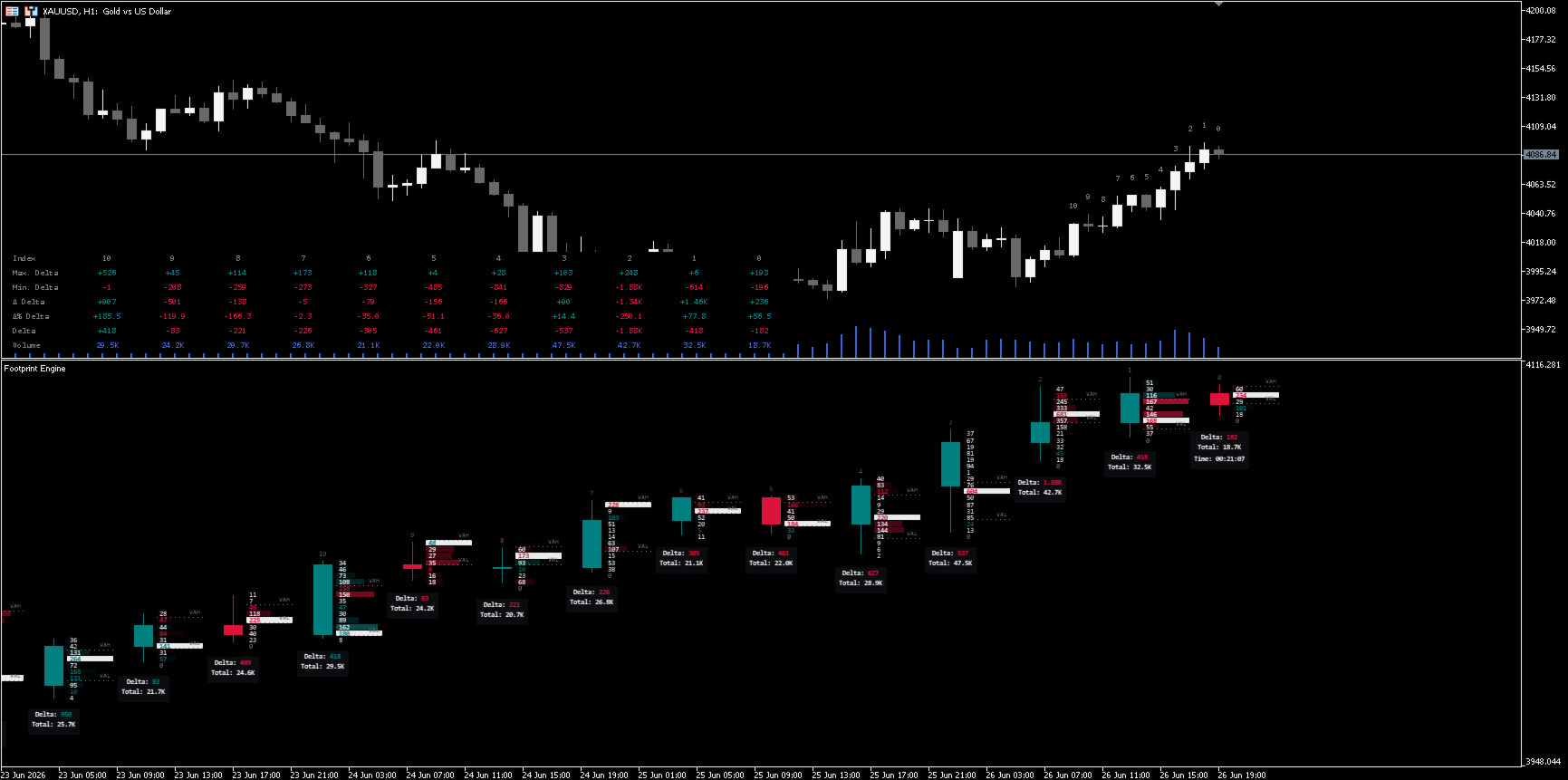 Footprint Engine | 购买 技术指标 用于 MetaTrader 5
