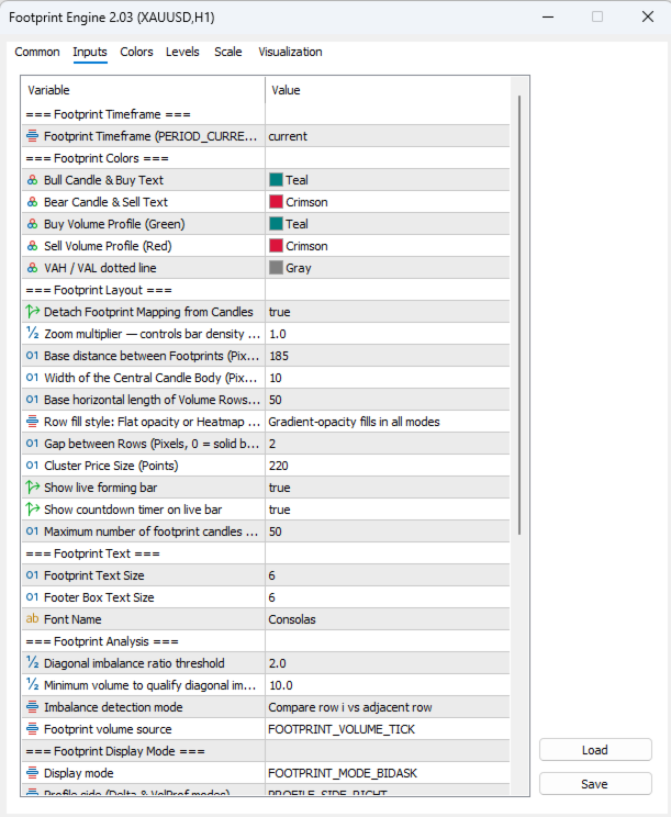 Footprint Engine | 购买 技术指标 用于 MetaTrader 5