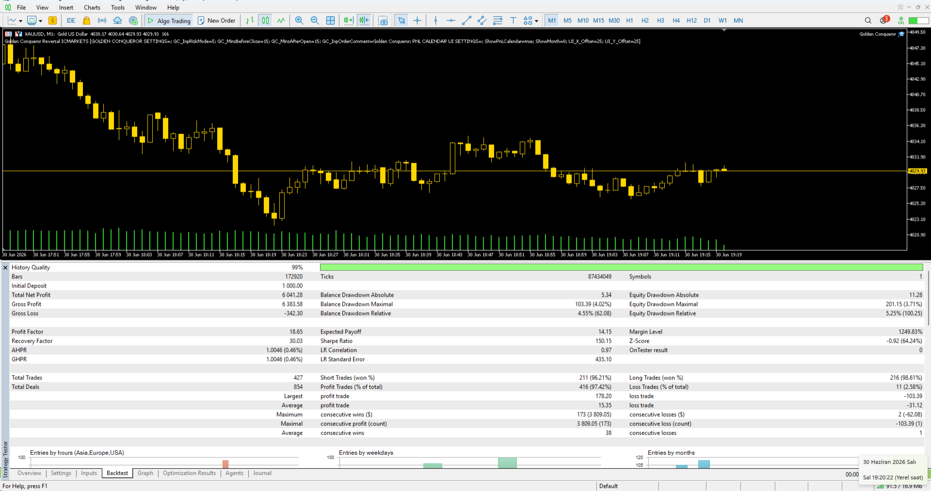 Golden Conqueror | Buy Trading Robot (Expert Advisor) for MetaTrader 5