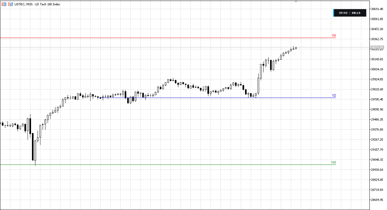 Opens | Free Download Trading Indicator for MetaTrader 5